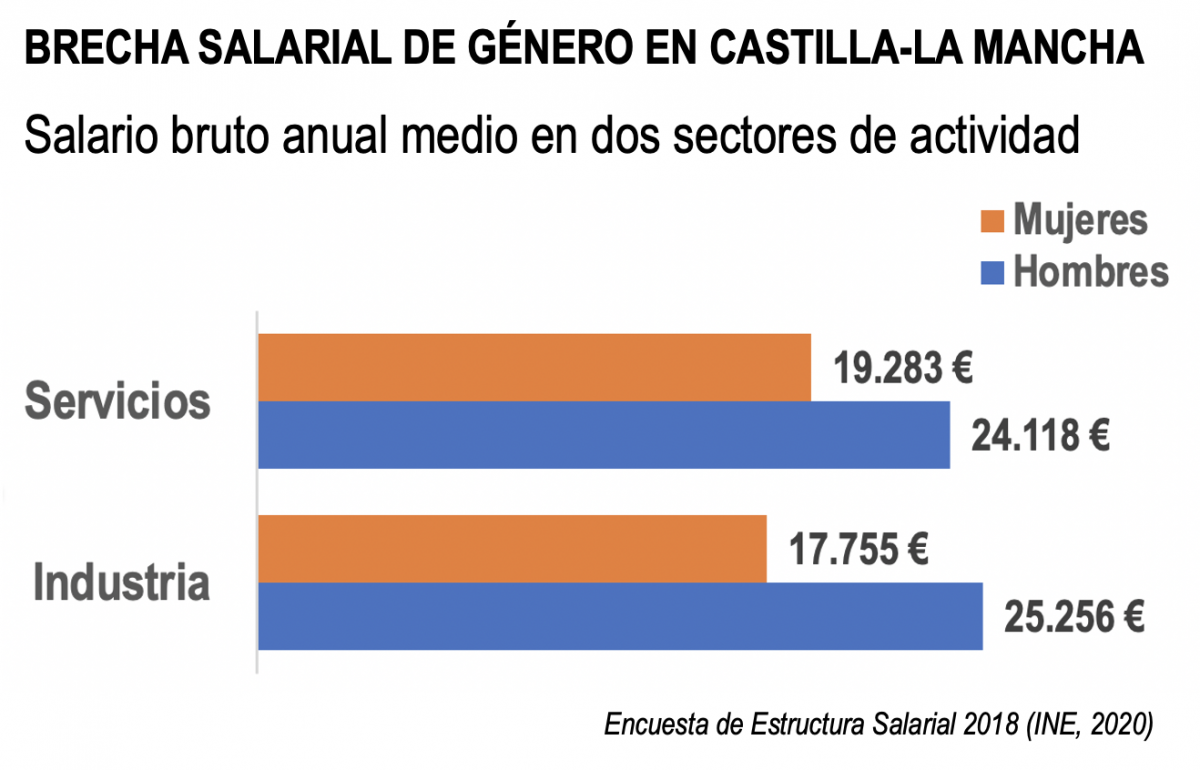 Brecha salarial cero – Fundación Matrix, Investigación y Desarrollo ...